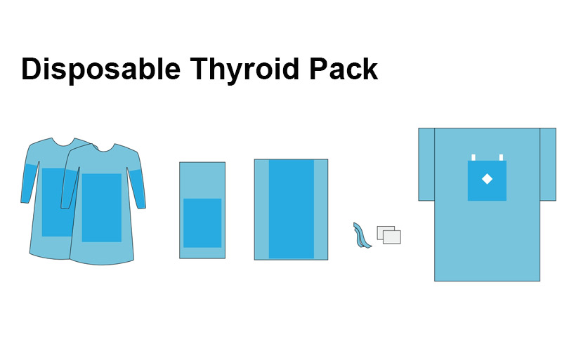 China Disposable Thyroid Pack Yg Sp 08 Factory And Suppliers Yunge 5461